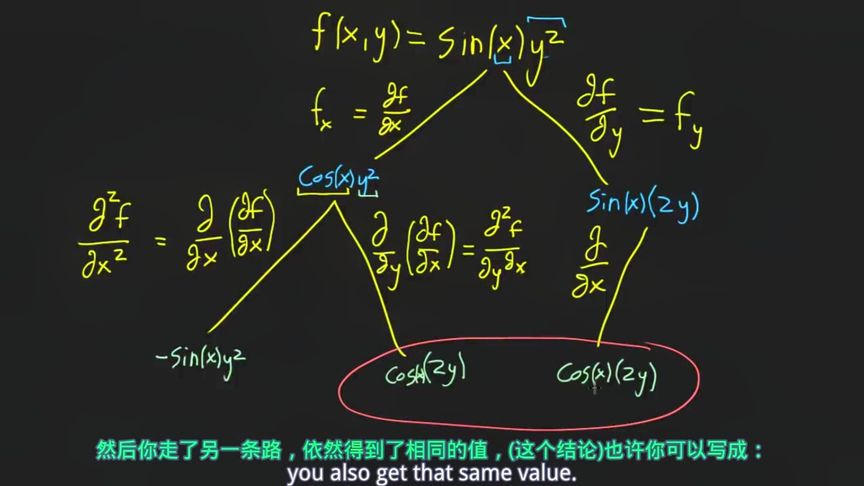 多元微积分2.4,偏导,二阶偏导及二阶混导的对称性——可汗学院