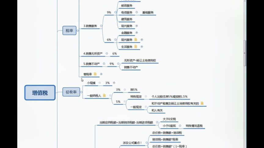增值税第四讲简易征税纳税计算