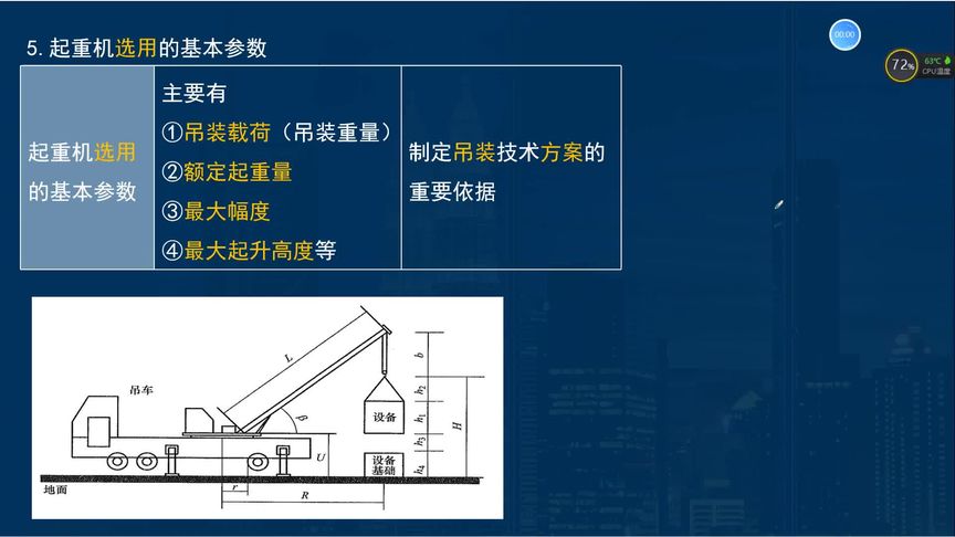 一建机电课堂(起重机选用参数)