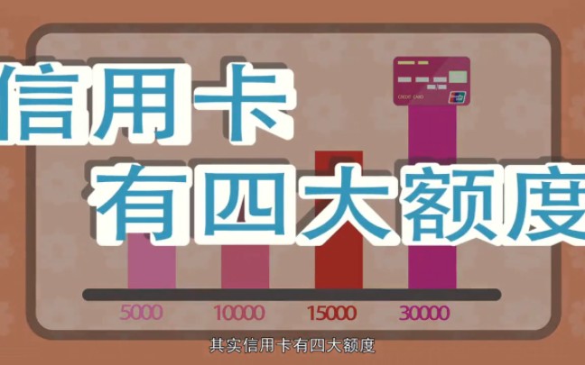 什么是信用卡额度