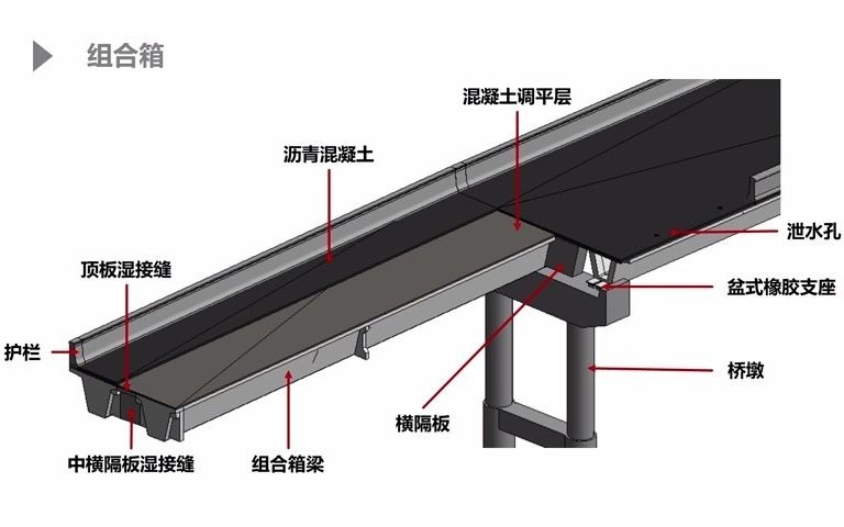 ...苏锡常南部高速公路BIM技术研究与应用-中设设计集团股份有限公司