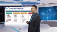PMP项目管理中收集需求所用到的工具与技术有哪些?