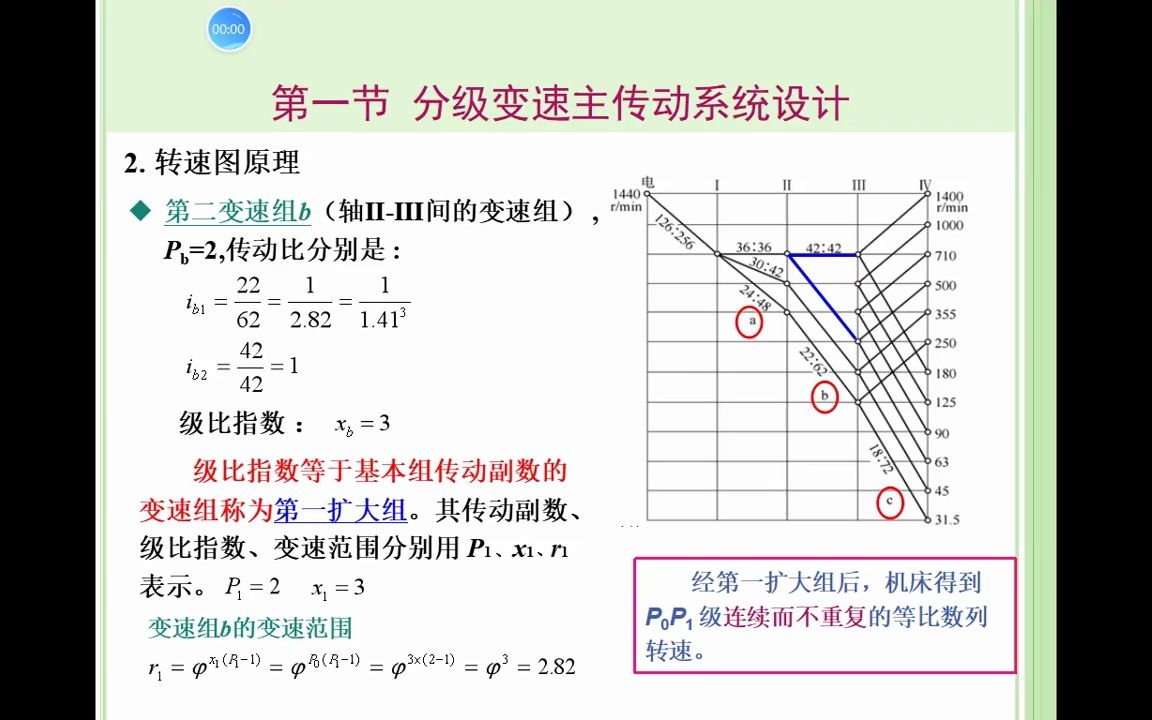 传动系统设计III_机械制造装备设计