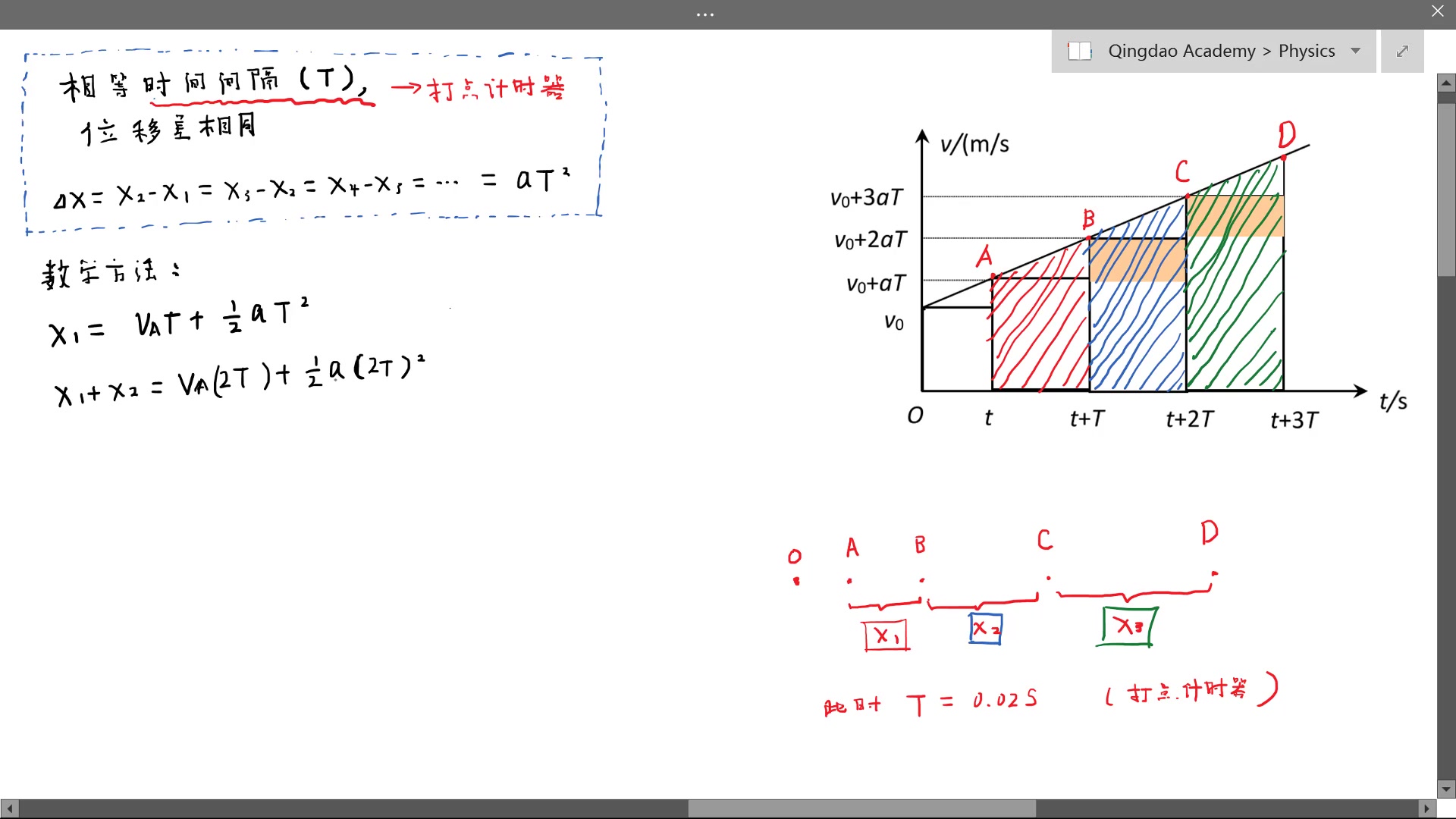 (附数学和物理证明方法,以及逐差法用到的推论)相等时间间隔位移差为...