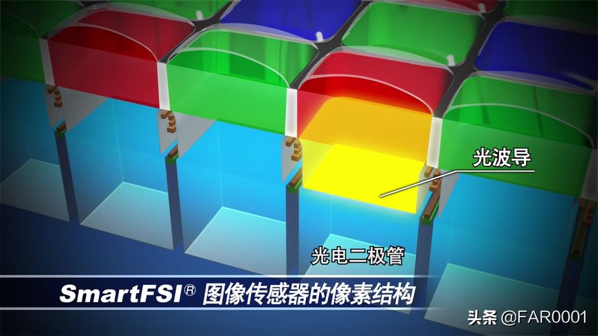 图像传感器简介(松下)