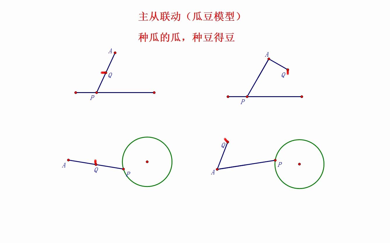 主从联动(瓜豆模型)演示#初中几何模型
