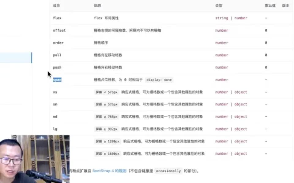 前端学习:CSS框架antd简介 3