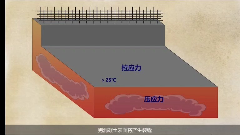 34.大体积混凝土浇筑施工