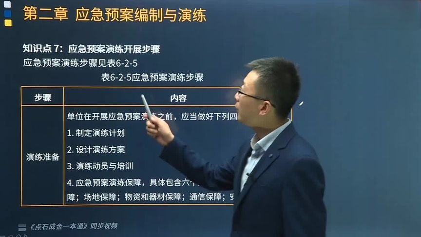 帮考网注册消防工程师一本通同步视频:应急预案演练开展步骤