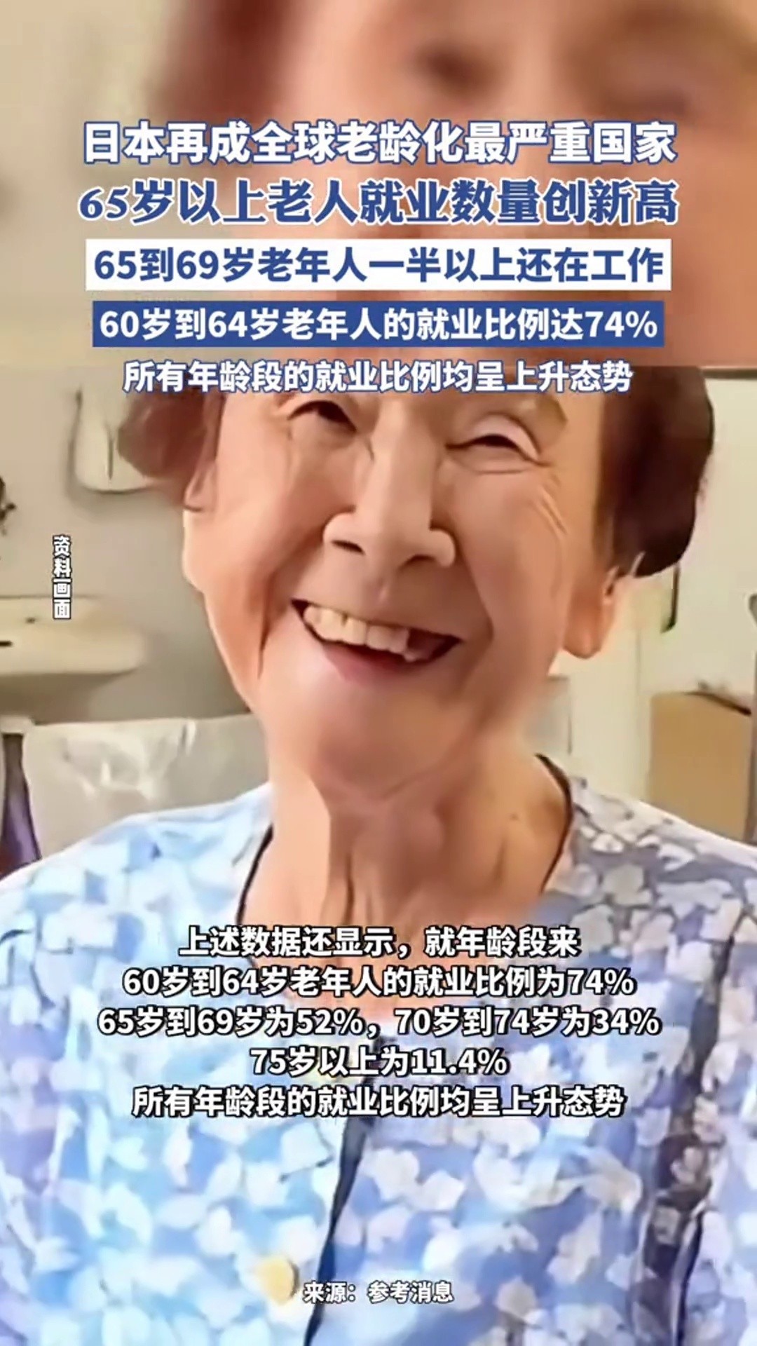 日本再成全球老龄化最严重国家,60岁到64岁老年人就业比例高达74#...