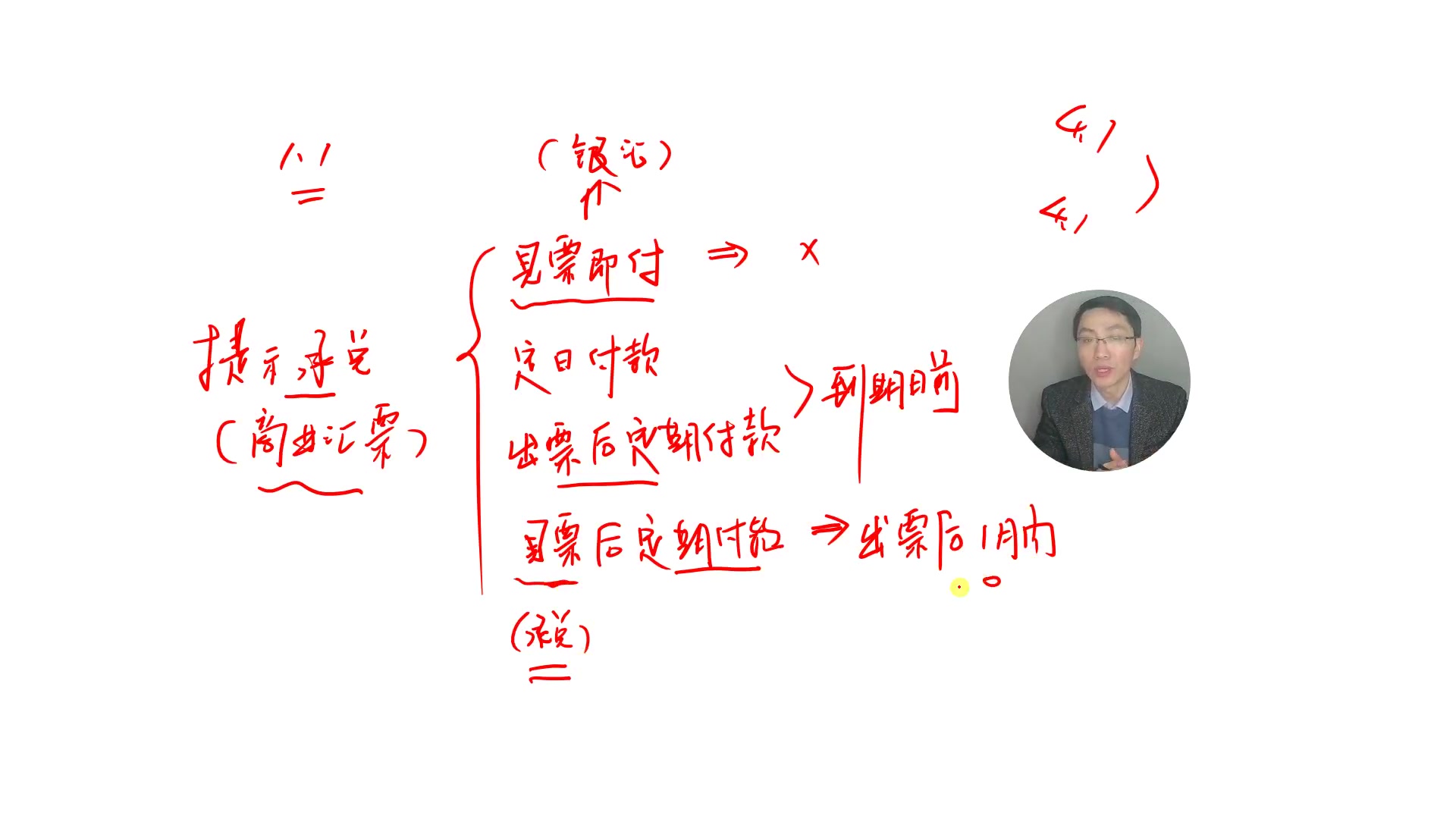 《经济法基础》每日一练第183天,商业汇票提示承兑的期限大总结