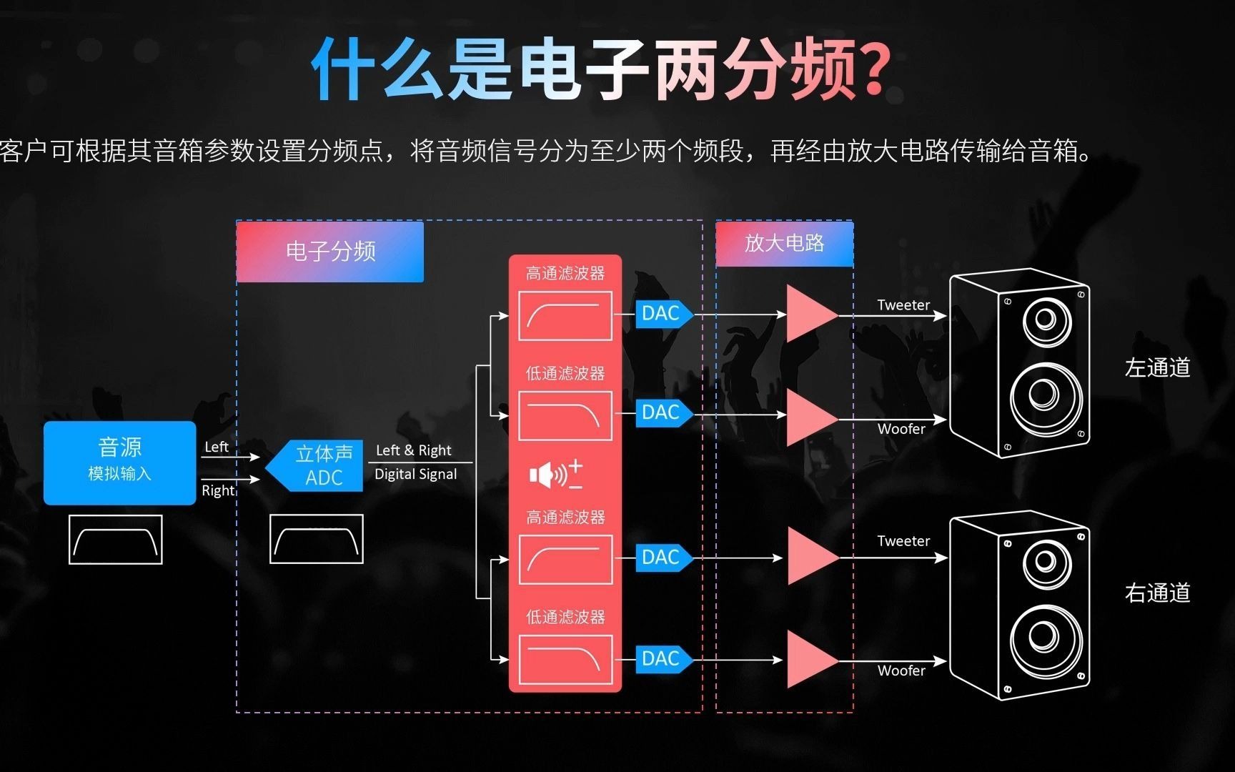 如何用舒尔斯JAB2与JAB3通过APP控制或SigmaStudio编程实现电子...