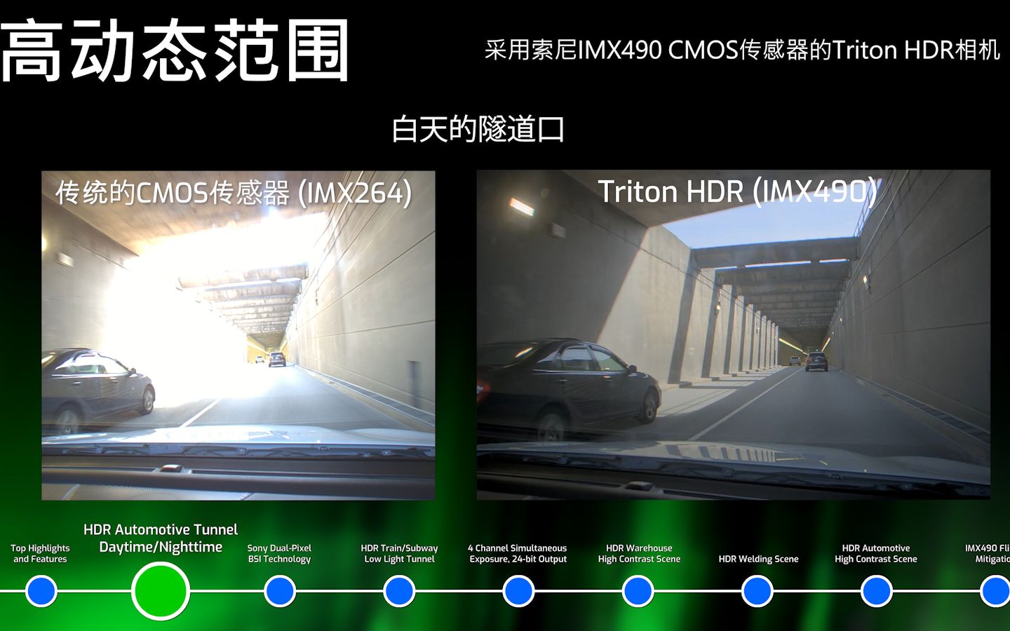 ...的机载自适应色调映射引擎--现在可用于新的Triton HDR TDR054S相机