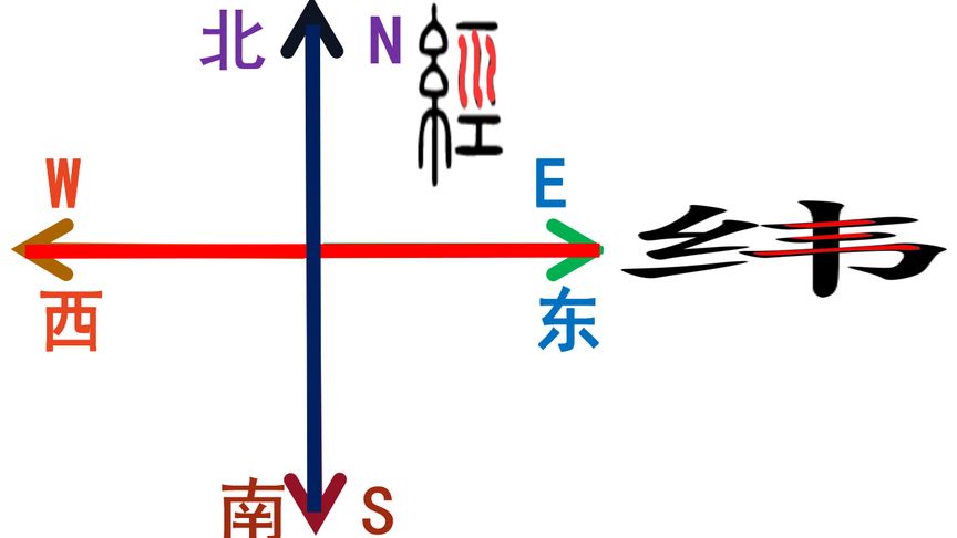 【地理诀窍】如何判读经纬度