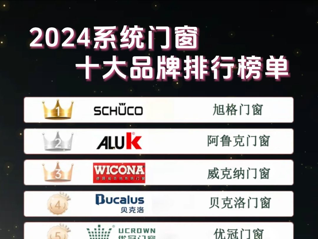 2024年系统门窗十大品牌-门窗选购指南,选择品牌,避免被坑。
