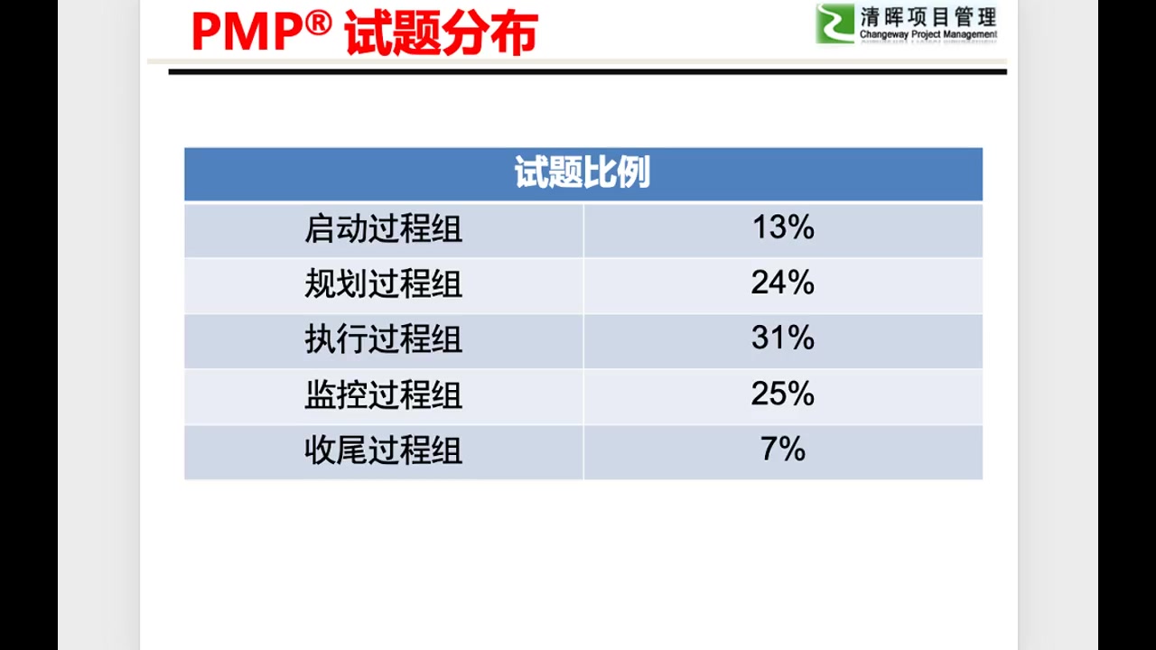PMP大陆考试形式和试题类型
