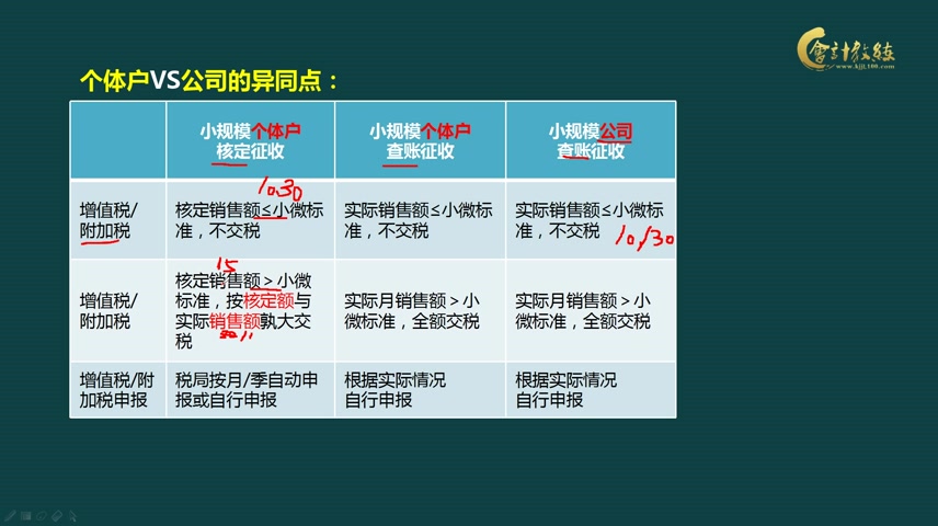 个体户和公司的异同点