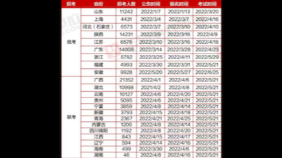 事业单位考试你都是清楚,全网最详细介绍。