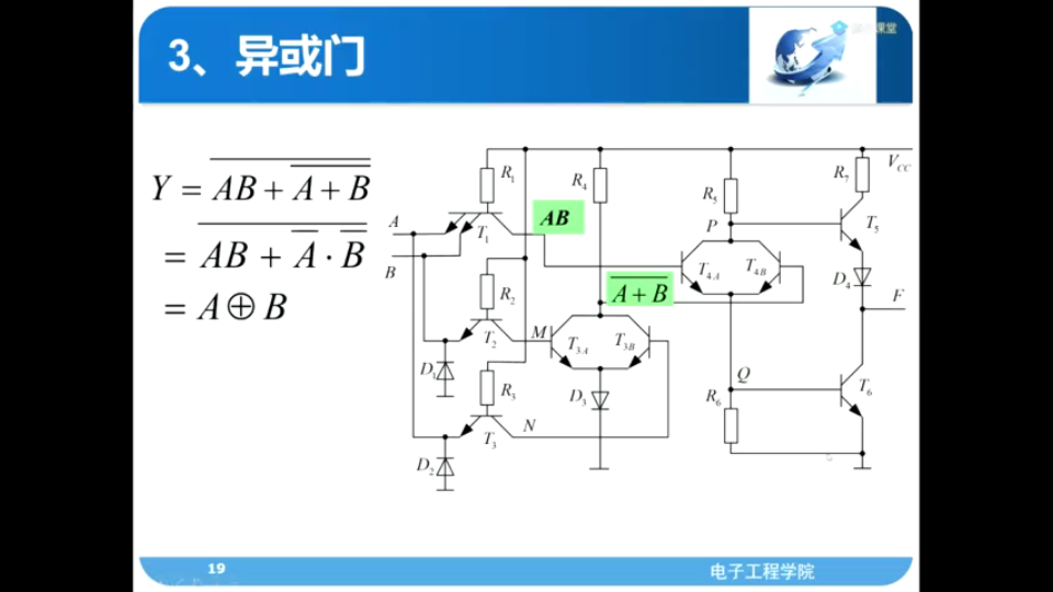 2.3.3 或非、与或非及异或门
