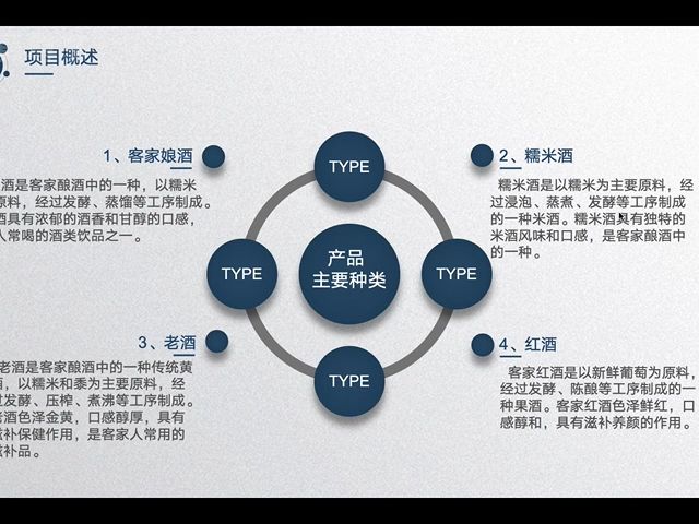 霖事队 客家酿酒商业计划书 讲解视频