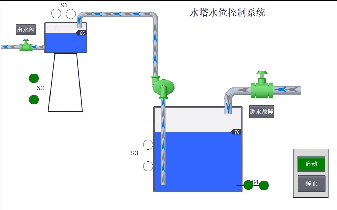 基于PLC的水塔水位控制系统的仿真 博途V15