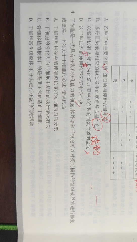 干细胞是一类具有分裂和分化能力的细胞。体外培养干细胞可以对受到...