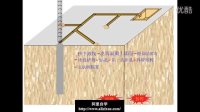 砖墙砌筑 管桩压桩施工 砌筑工程---灌注桩施工流程
