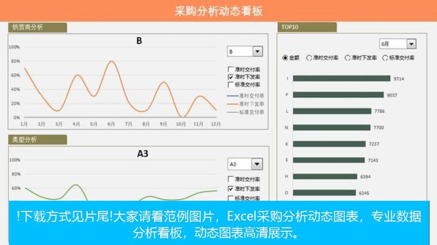 Excel采购动态看板,控件动态图表显示,单选多选一键操作