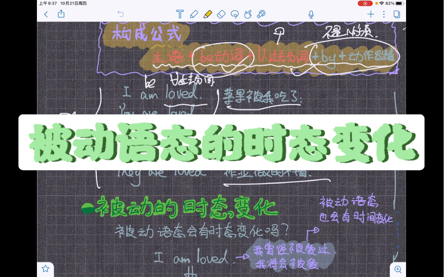 【土豆英语】语法课堂第19讲--被动语态的时态变化