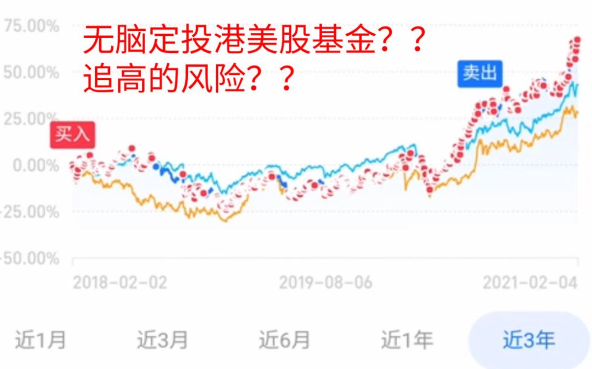 【小云】大学生三年半每天无脑定投港美股基金一顿饭钱,现在收益?