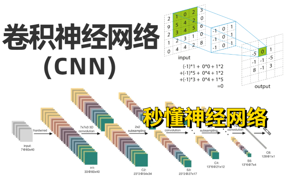 秒懂的神经网络视频教程——卷积神经网络(CNN)傻大个都能看懂!附赠...