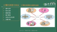 中级通信工程师互联网技术专业培训视频教程之计算机网络功能与发展