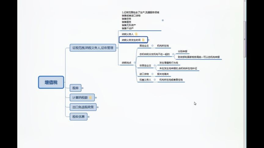 增值税第二讲征税范围,发生时间纳税地点