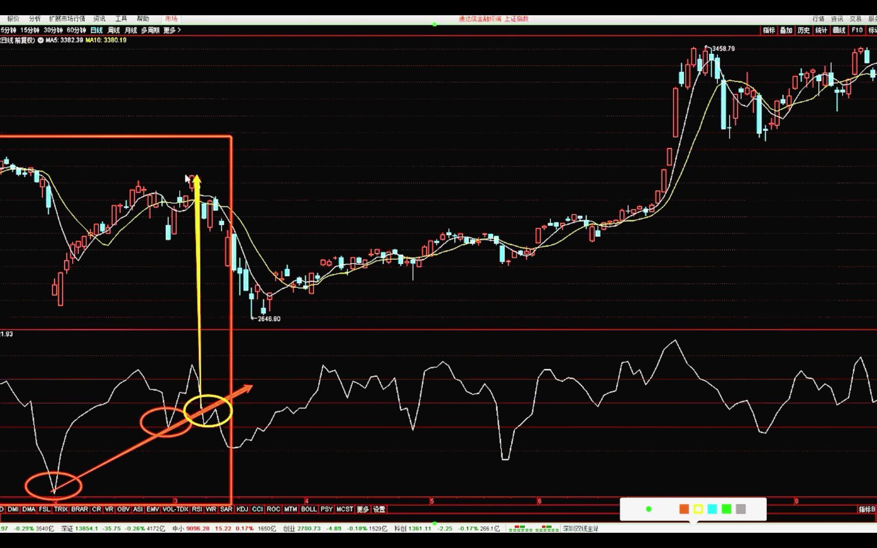 通达信内部指标,倾情分享