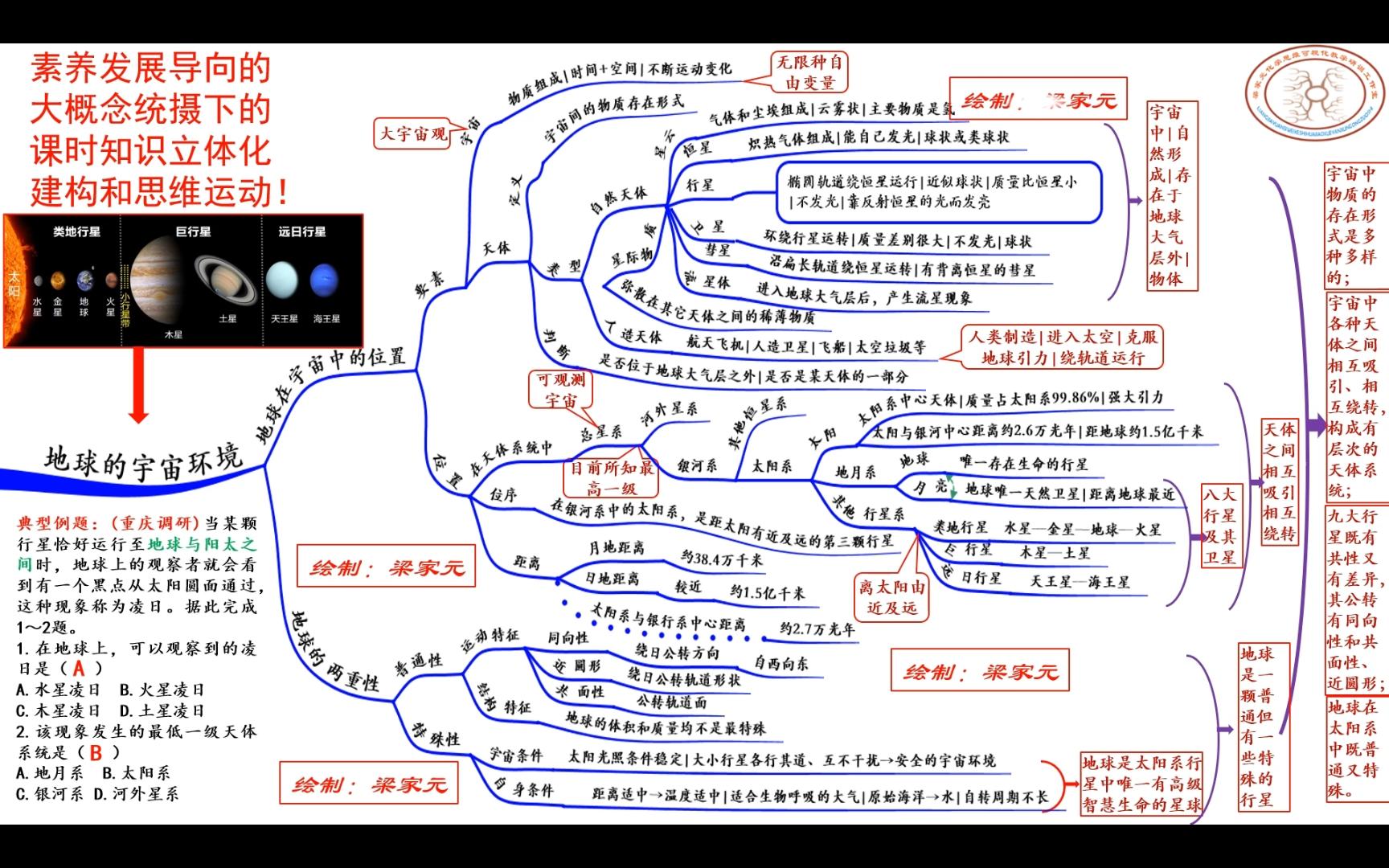素养导向下大概念统摄的课时知识建构和思维运动:高中地理《地球的...