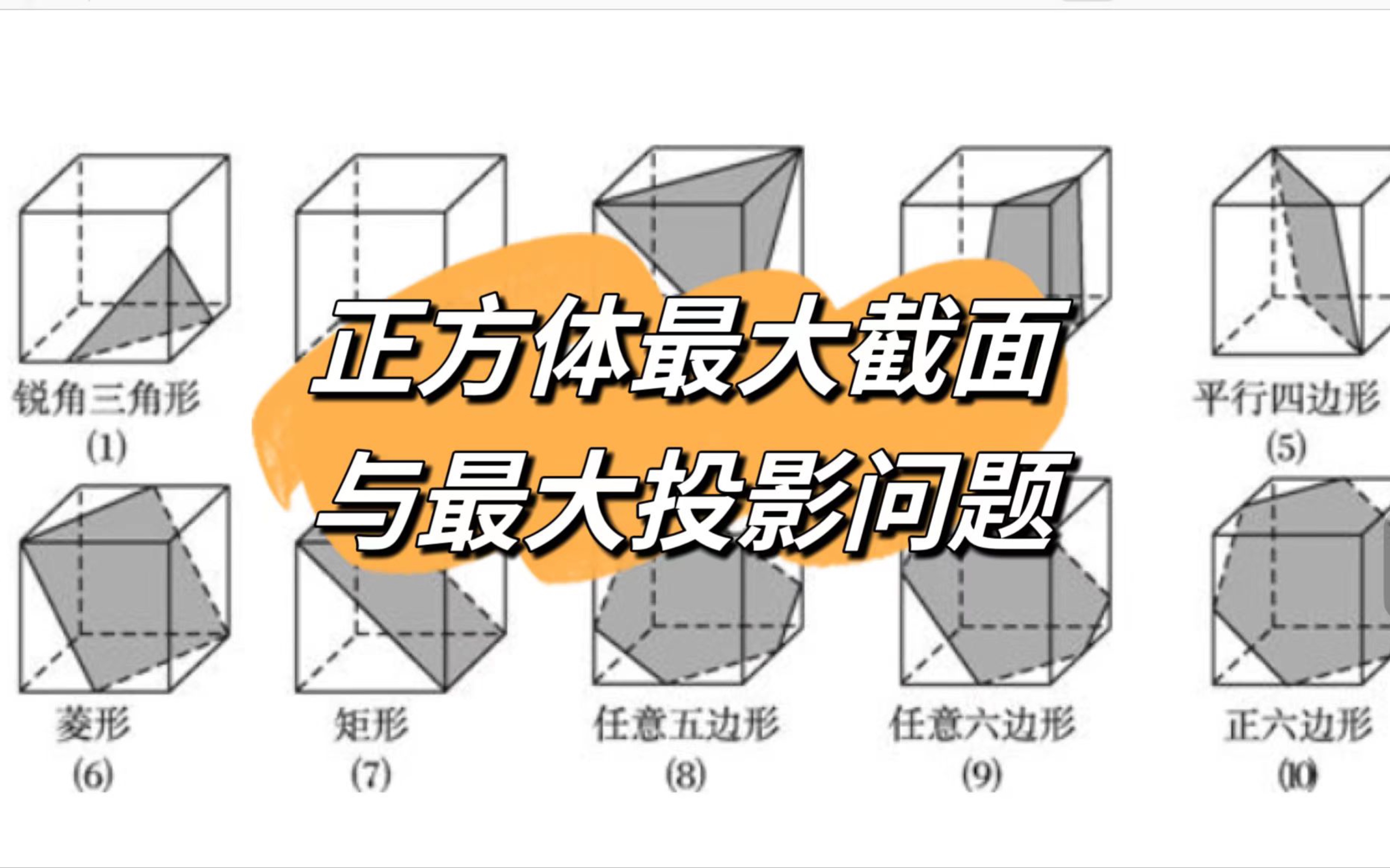 正方体最大截面问题与最大投影问题,高考高频考点