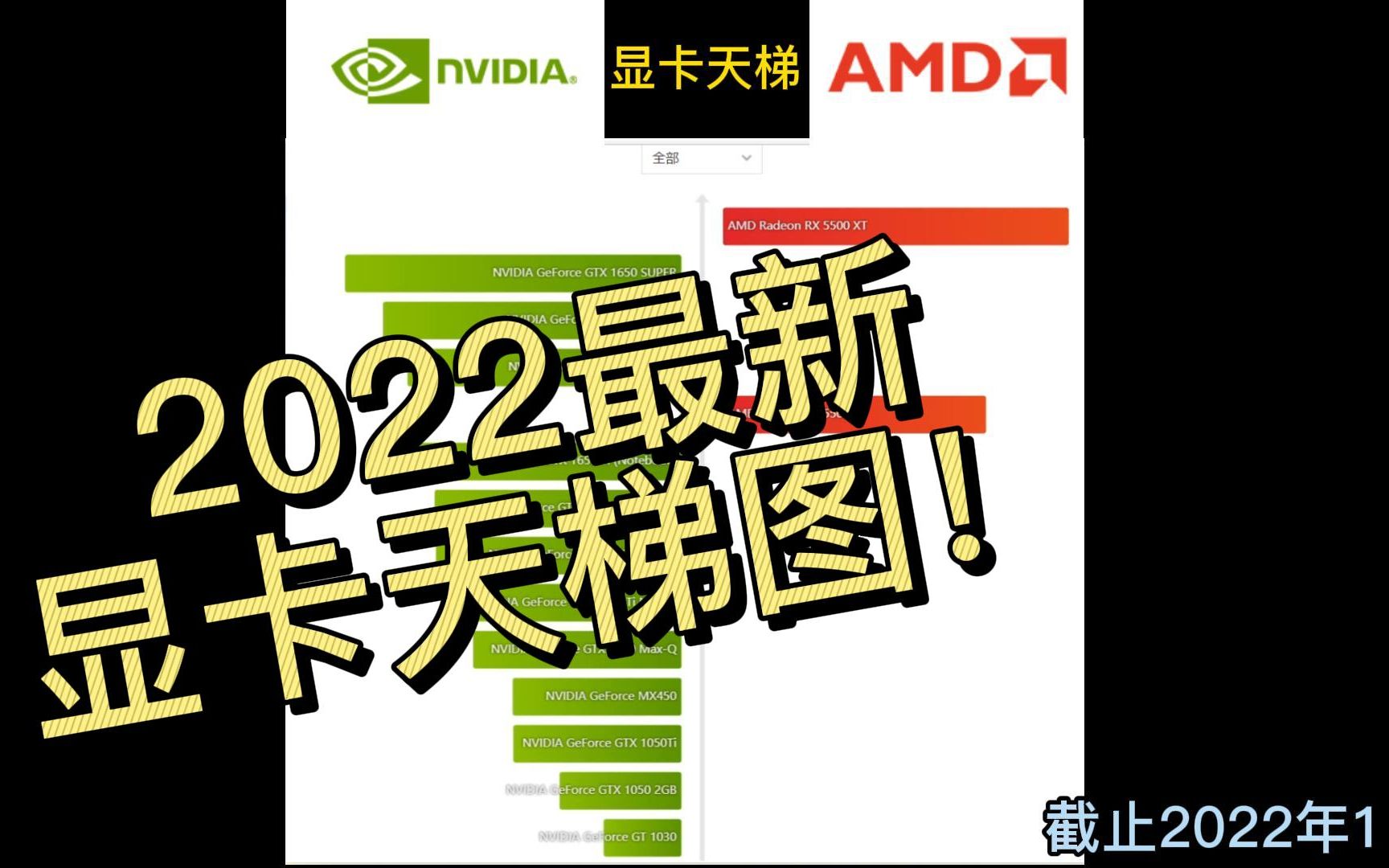 最新显卡天梯图公布!(截止2022.1.6)