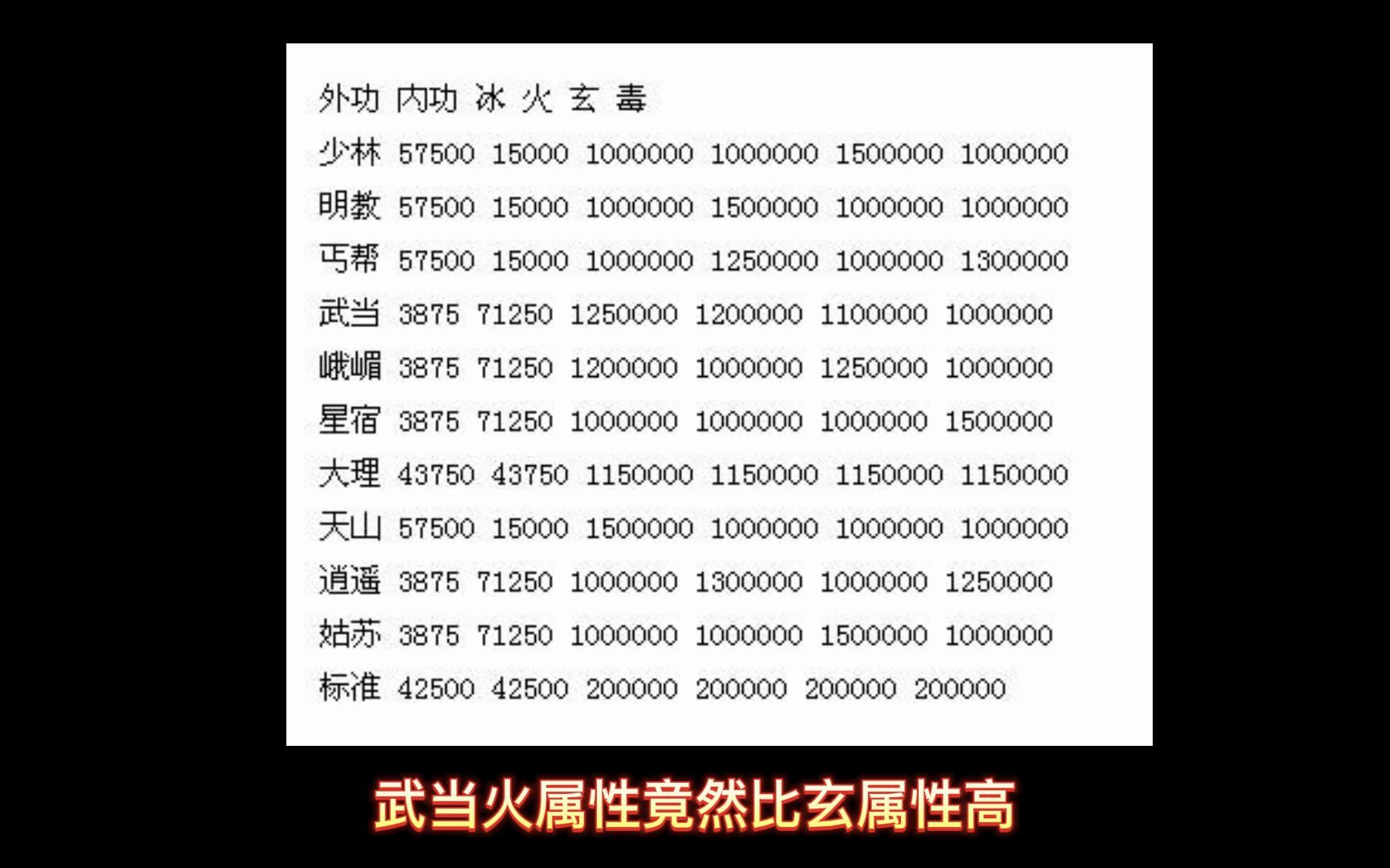 干货分享:天龙数据解包解读那些你可能不知道的秘密_技巧