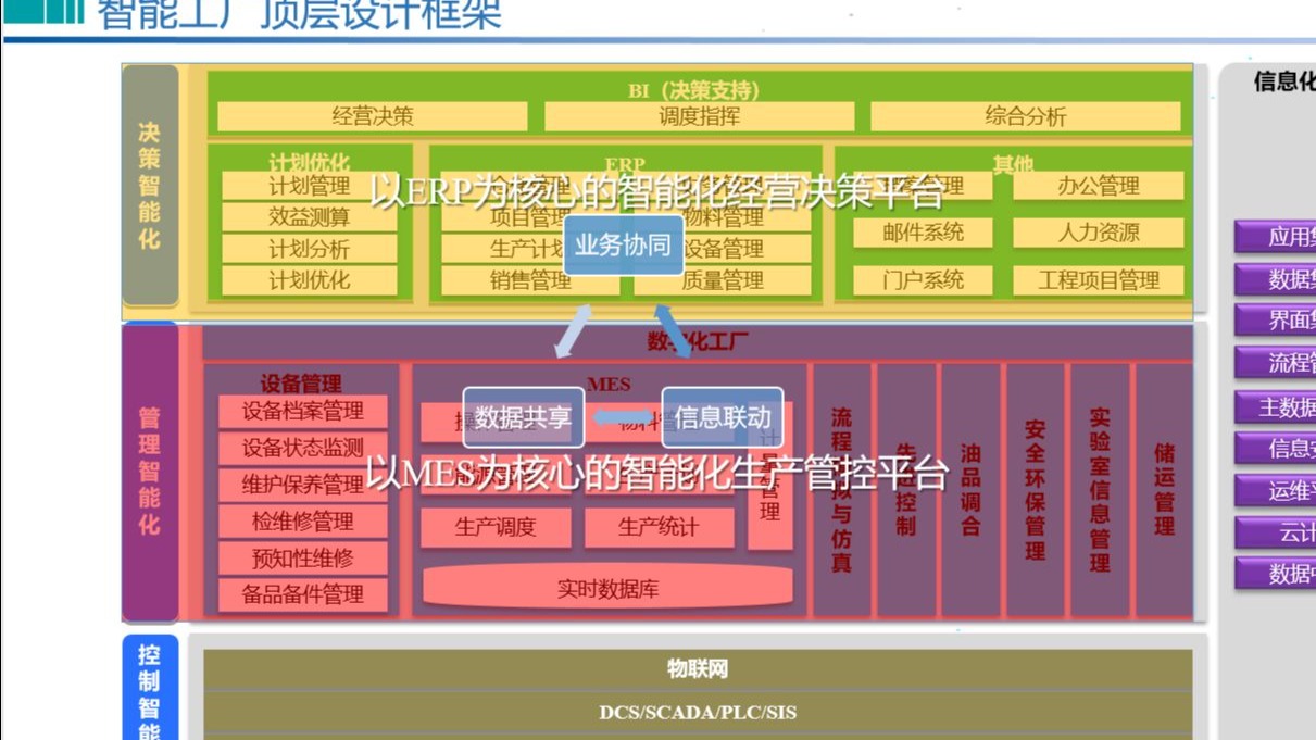 ...与智能化生产(制造执行系统的基本概念-智能制造数字化平台的实践)
