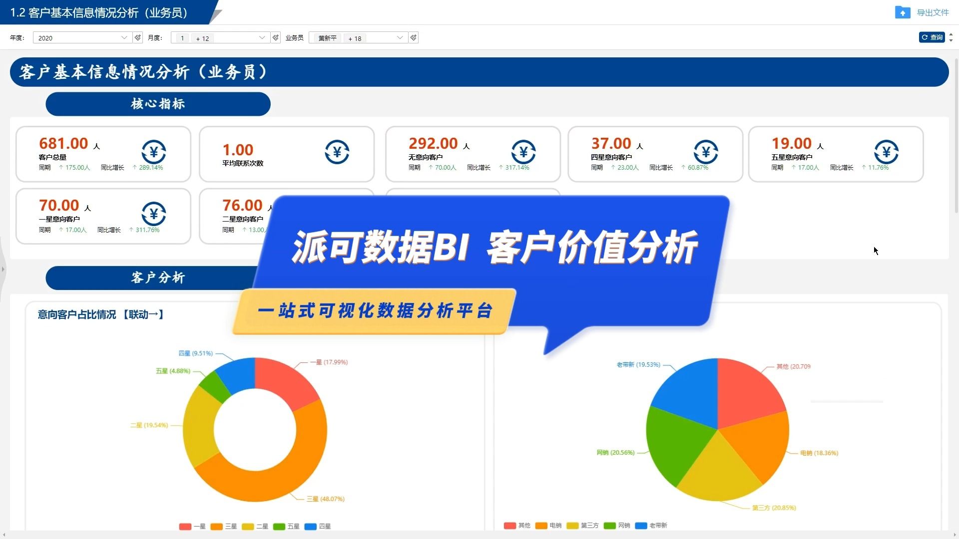 商业智能BI之客户价值分析