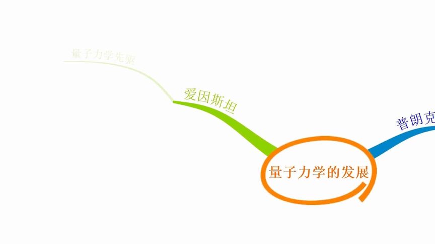 物理:量子力学的发展史话