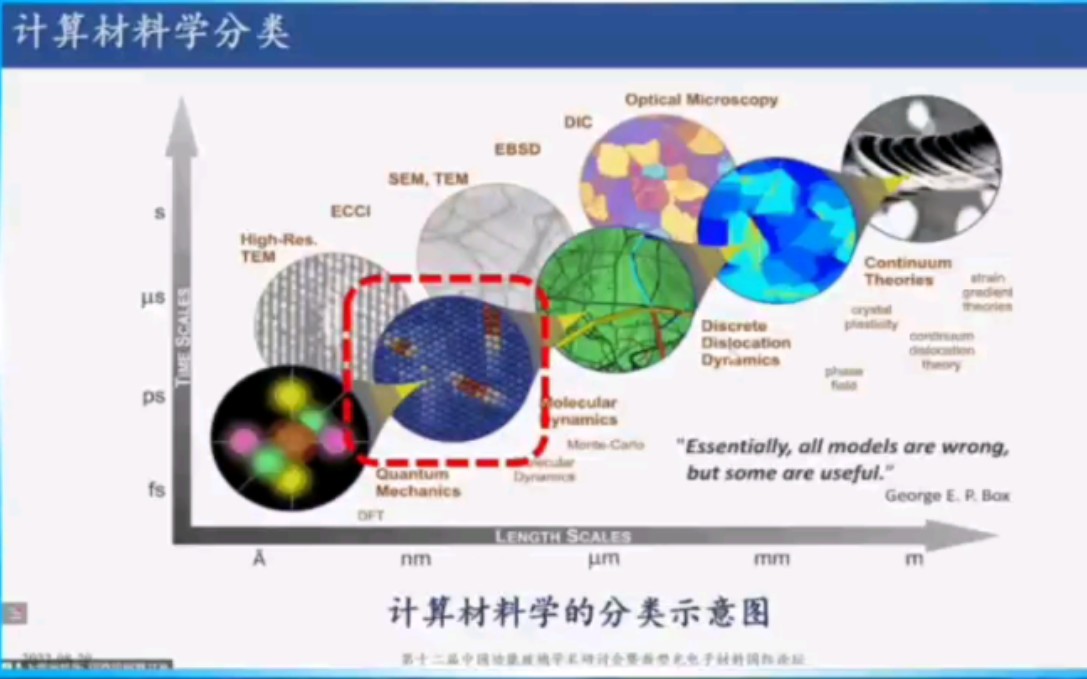 基于分子动力学模拟的玻璃结构与化学稳定性关系研究