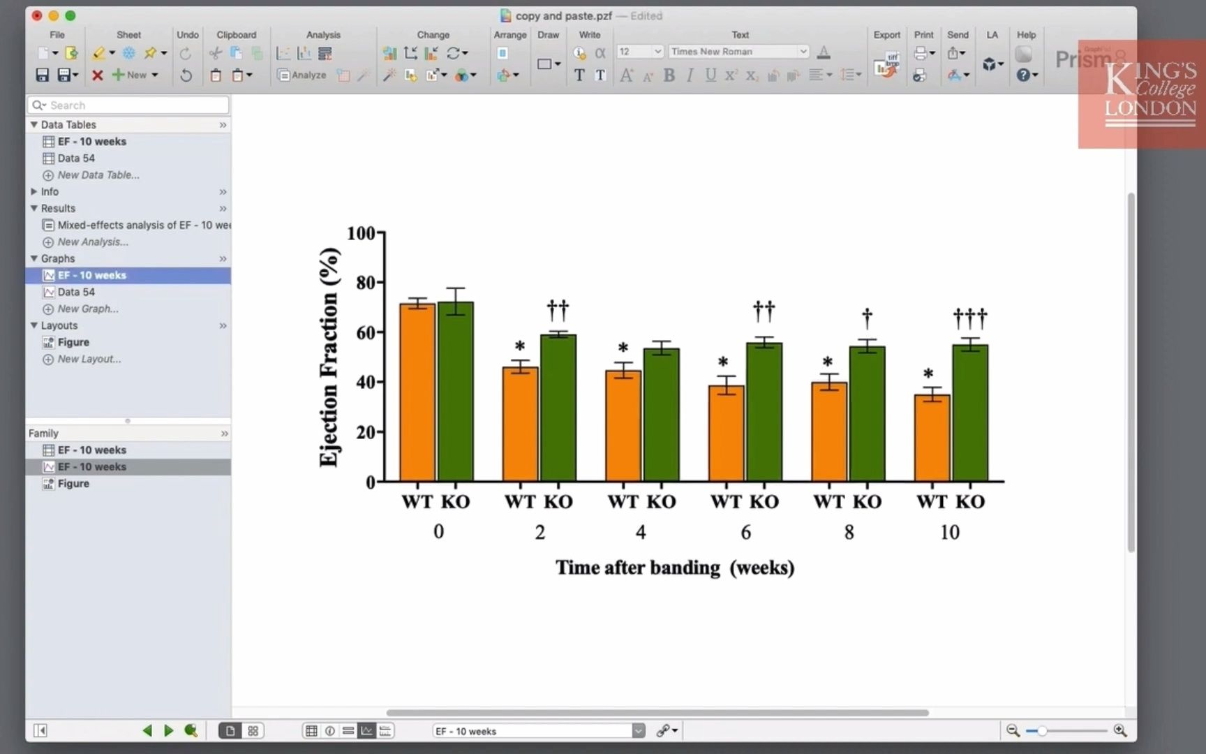 GraphPad使用教程- 13 Overlaying two data sets into one graph