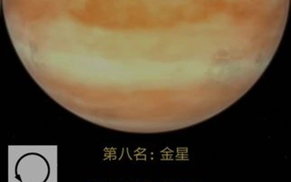 太阳系八大行星自转速度排行榜,你猜第一名会是地球嘛?