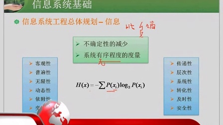 系统架构师视频教程 信息系统基础 计算机软件资格考试