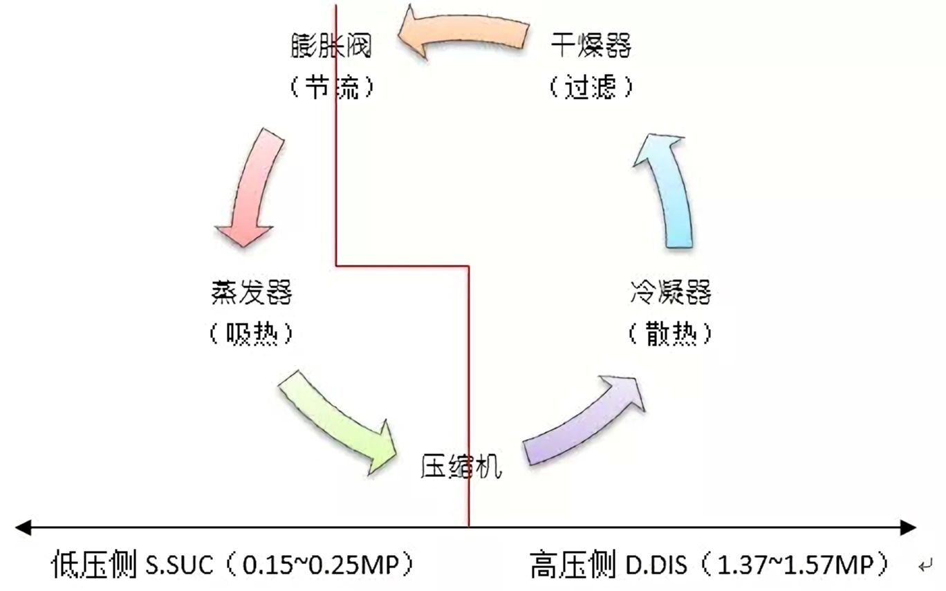3D动画展示小型空调系统工作原理