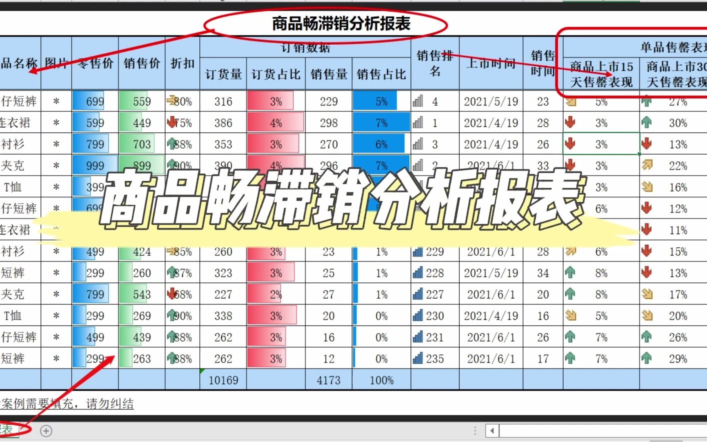 商品畅滞销分析报表