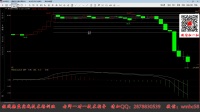 第四讲:黄金分割指标组合战法