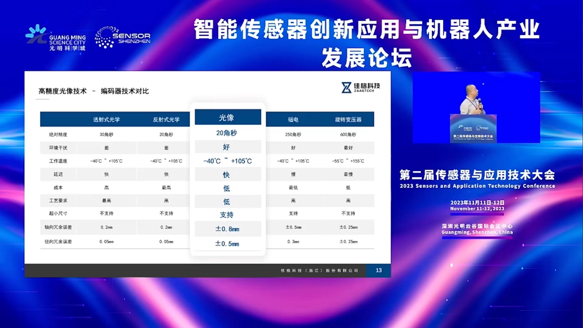 打破国外垄断的光电编码器