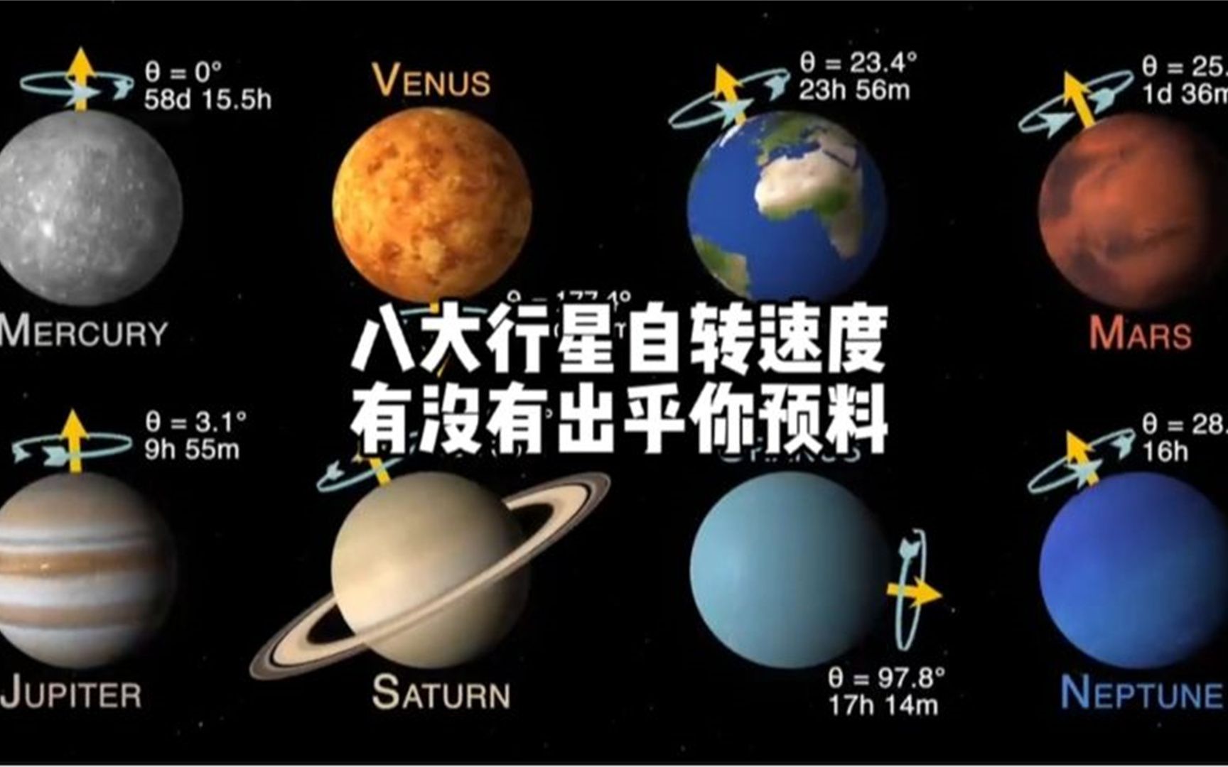 这是太阳系八大行星的自转速度排名,看看会不会出乎你的预料;